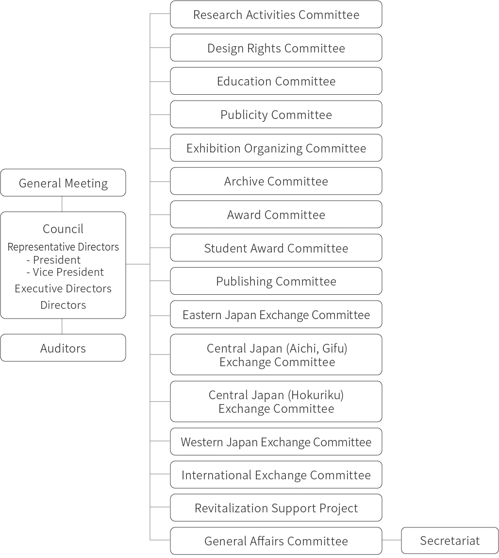 Organization & Administration | About JPDA | Japan Package Design ...